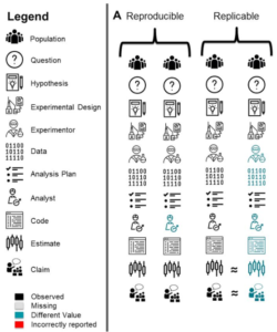 Communicating and promoting replicability in science - idea hub