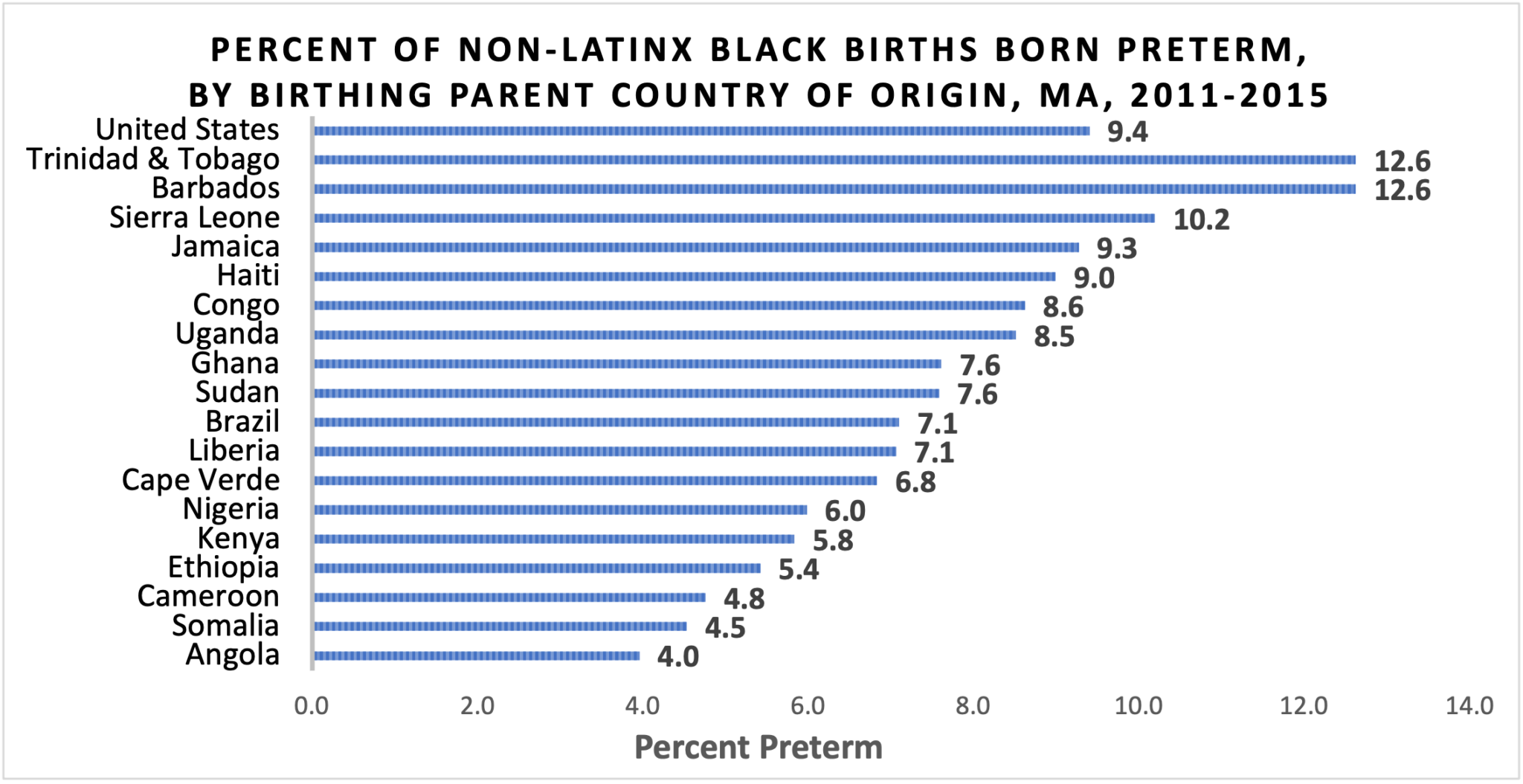Preterm birth rates: they’re all over the map | idea hub at BUSPH